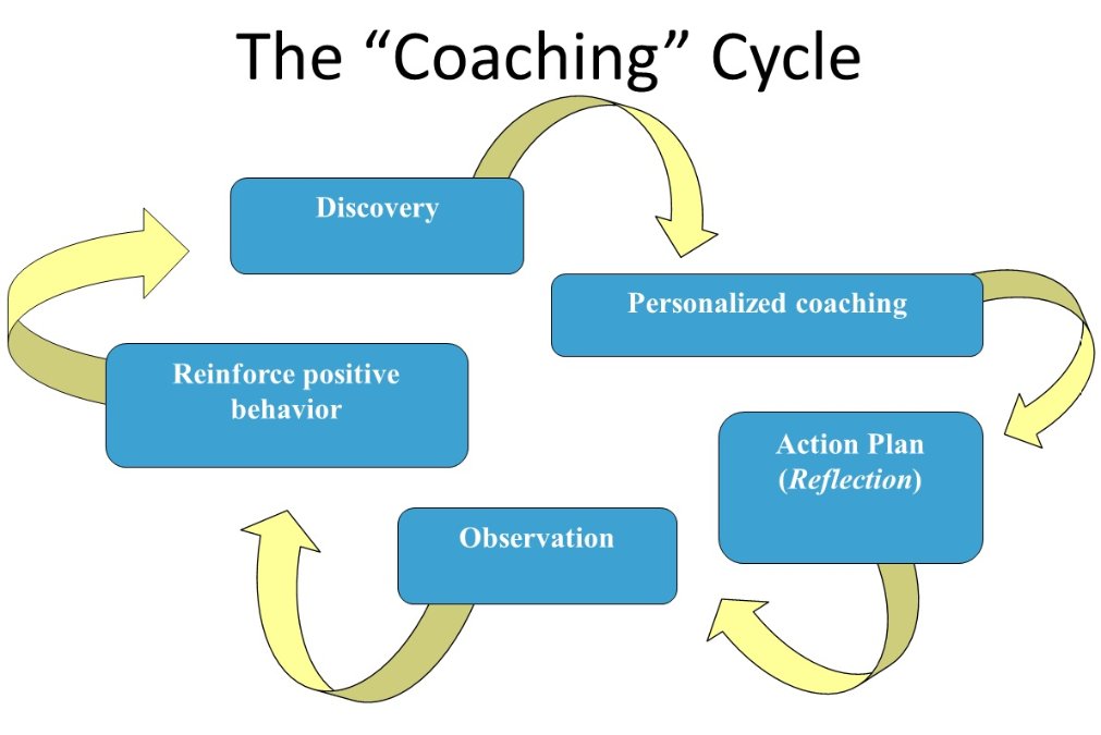 Talking the Edge: Teaching vs. coaching
