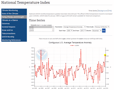 Desperate Deniers Part 5 - Anthony "surface station" Watts flunks NOAA ...