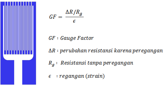 (DOC) Tugas Alat Ukur Jembatan Wheatstone - DOKUMEN.TIPS
