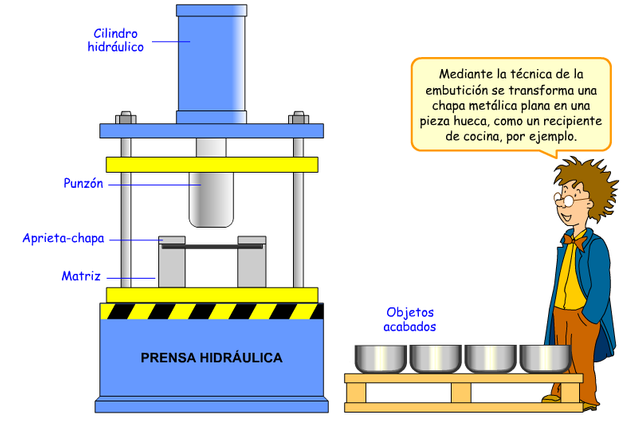 Procesos de Manufactura: Conformado Mecánico