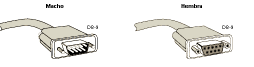 MY WORKS: PUERTOS Y CONECTORES