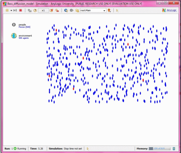 Anylogic bass diffusion tutorial - terychallenge