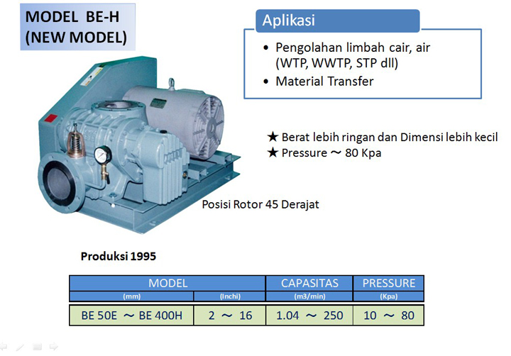 Root Blower ANLET: Root Blower Efisien Pekalongan