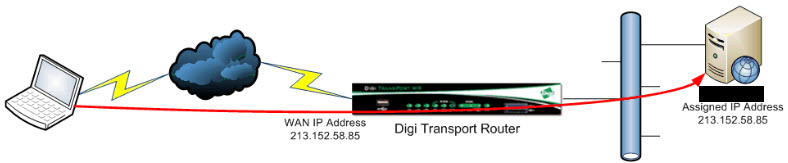Industrial Networking Solutions Tips and Tricks: Options to Remotely ...