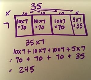 LKDSB Elementary Program Department: Math Strategy: Using Partial Products