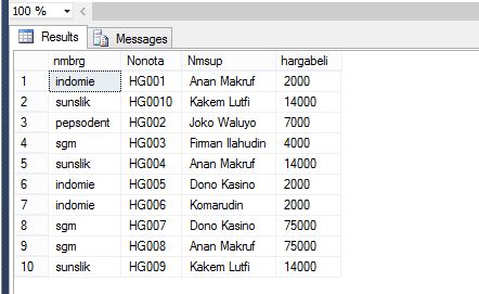 Cara Join Sql Server Beberapa Contoh Query Join - Rembang Programming