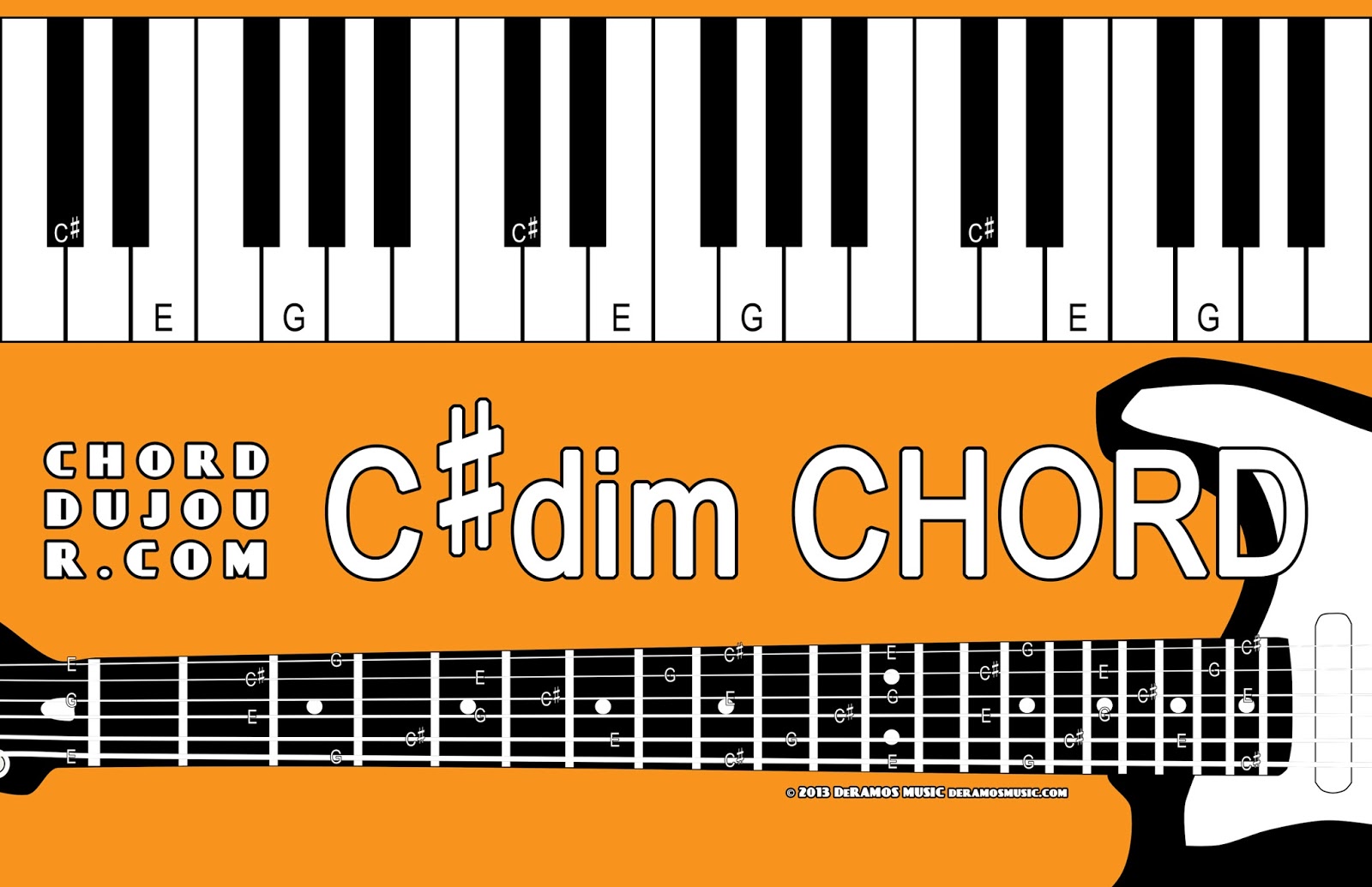 Chord du Jour: Dictionary: C#dim Chord