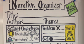 ELA Anchor Charts: Narrative Organizer