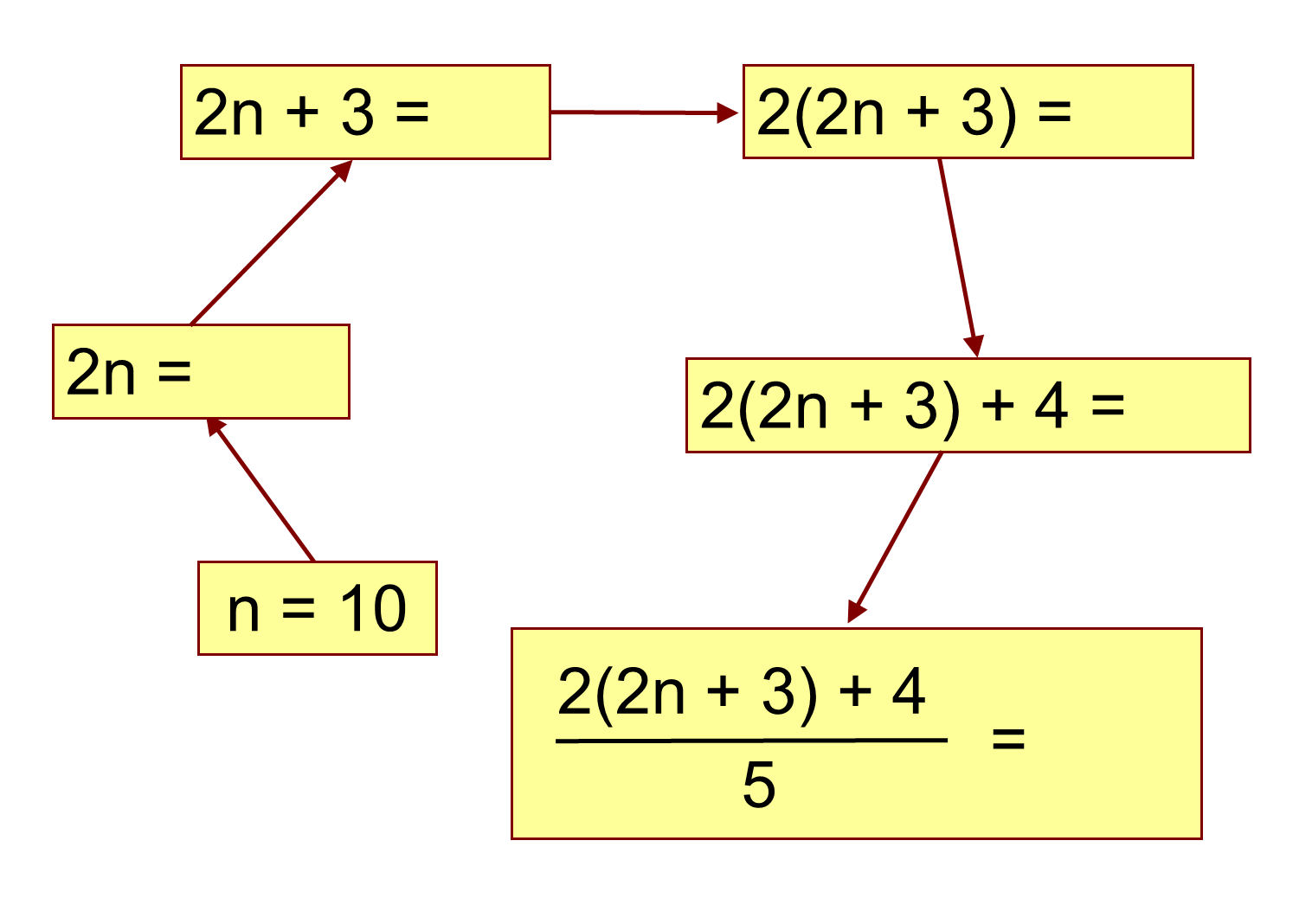 MEDIAN Don Steward mathematics teaching: stepping out