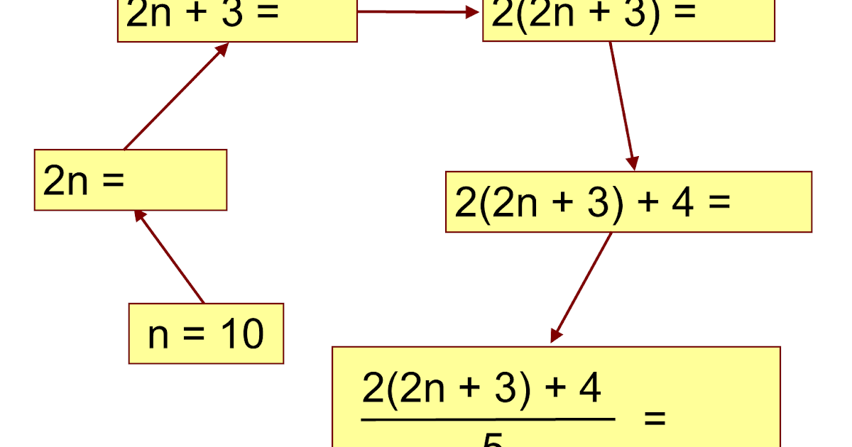 MEDIAN Don Steward mathematics teaching: stepping out