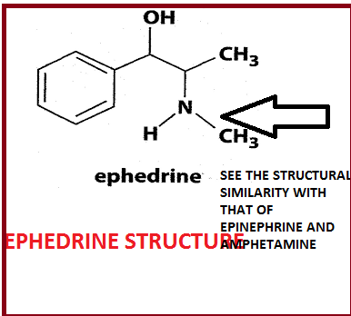 MAS PHARMACY REVIEW-HEALTH TIMES: AUTONOMIC NERVOUS SYSEM-PART-IX