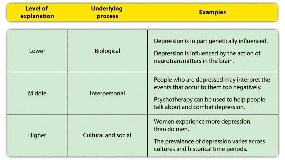 Evolutionary approaches to depression