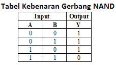 Gerbang Logika NAND - Edukasi Elektronika | Electronics Engineering ...