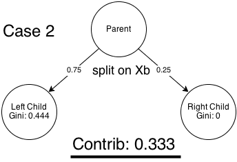 [ML] Classification & Regression Trees (CART)