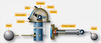 Aircraft Fuel System Indicators | Aircraft Systems