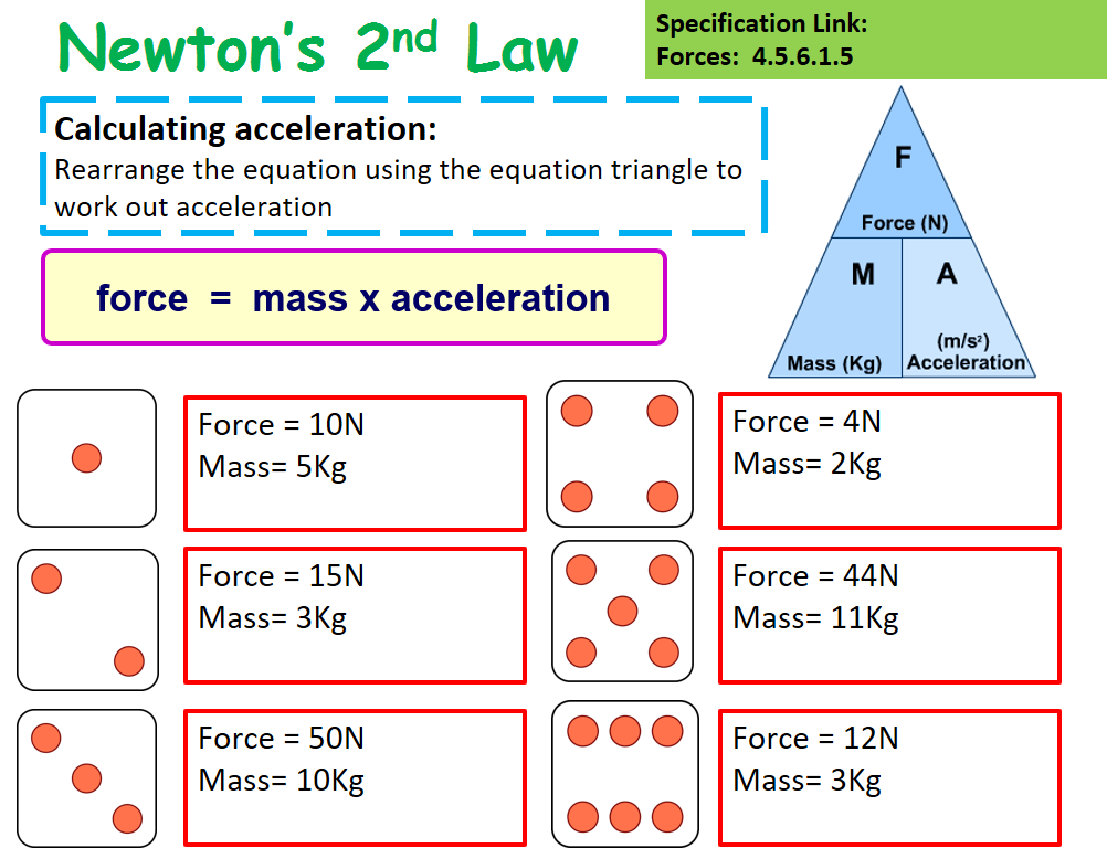 Imaginative Teaching Ideas: How to teach Newton's 2nd Law of Motion ...