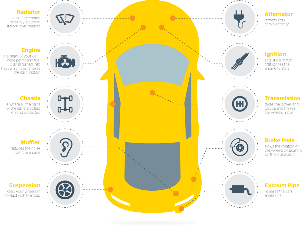 Top 10 common car parts and their use