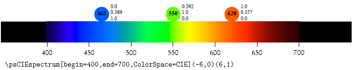 PStricks : applications: Représenter le spectre continu de la lumière ...