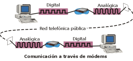 REDES UNO: UNIDADES DE MEDIDA DE TRANSMISIÓN DE DATOS