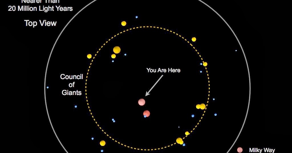 What's Up? The Space Place: New Research On Our Local Neighborhood of ...
