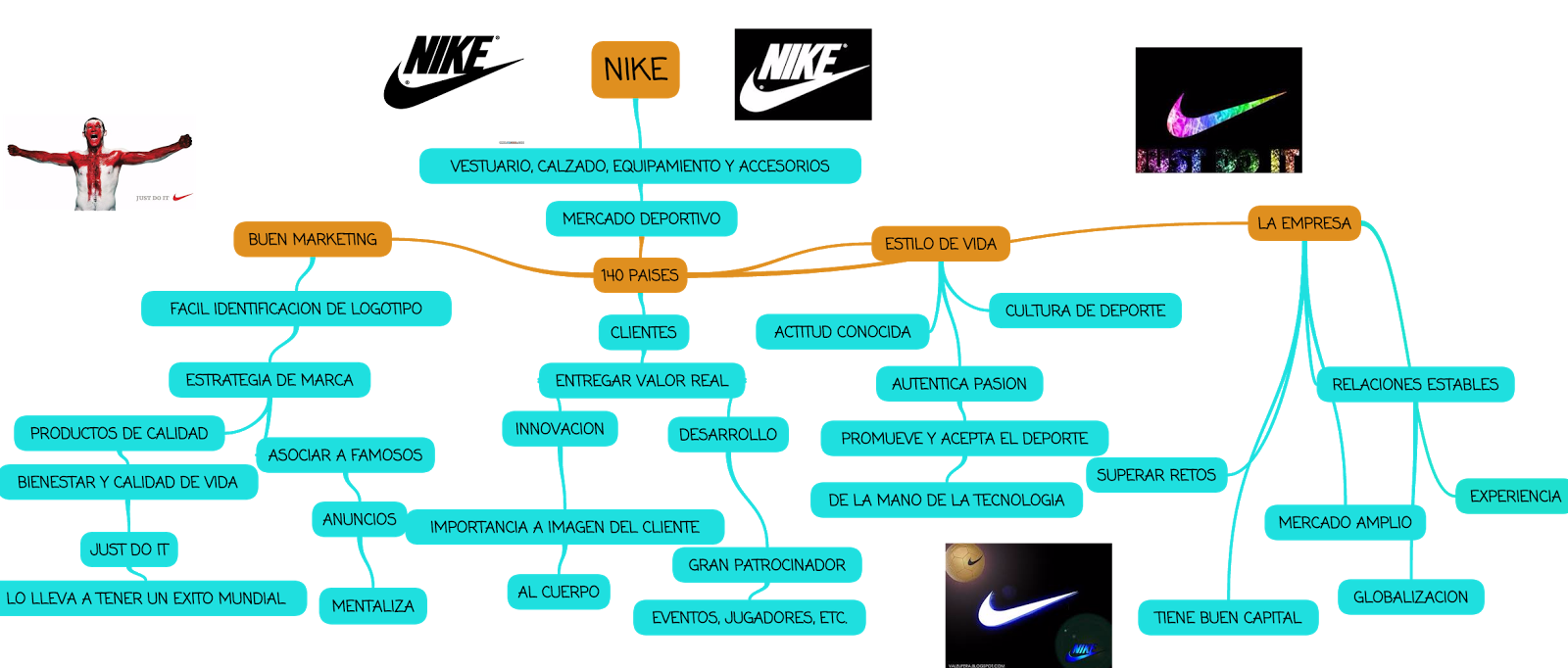 INVESTIGACION DE MERCADOS