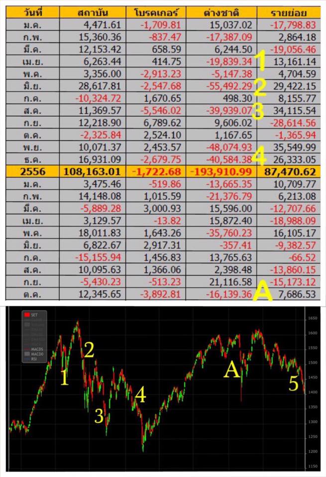 Asean Stock Exchange: Chapter 3