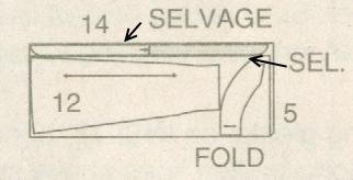 Stitching in the Ditch: The basics of cutting out a pattern