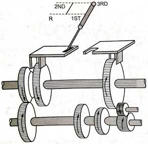 What is Sliding Mesh Gearbox? How different gear speeds are achieved by ...