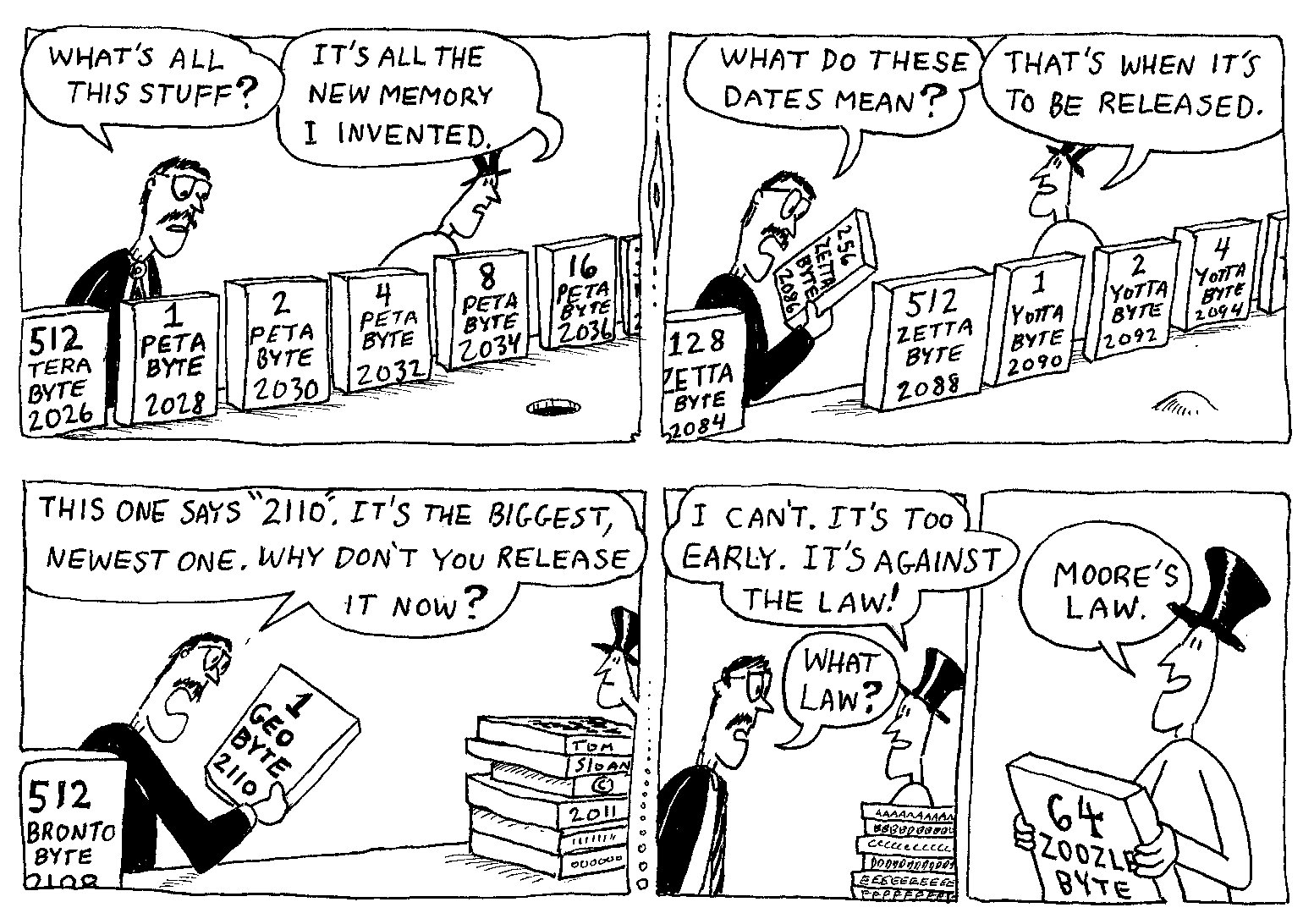 Cartoons and things: Moore's Law (computer cartoon)