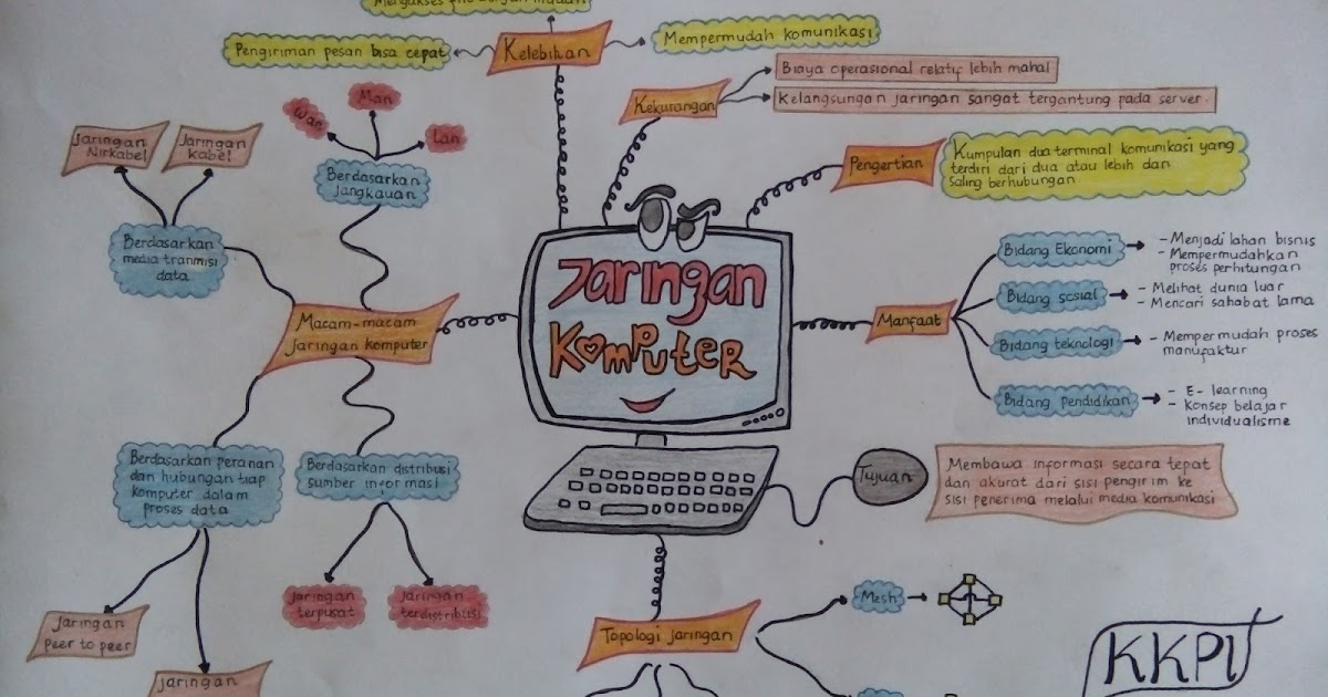 Sinta Pradila Aisya Putri: Mind map jaringan komputer