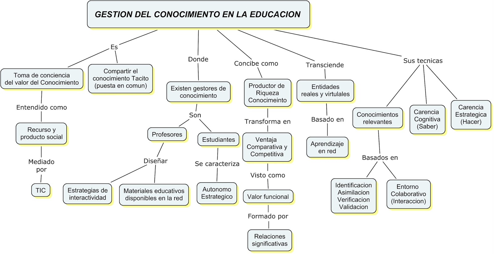 CONOCIMIENTO TACITO / IMPLICITO: GESTIÓN DEL CONOCIMIENTO