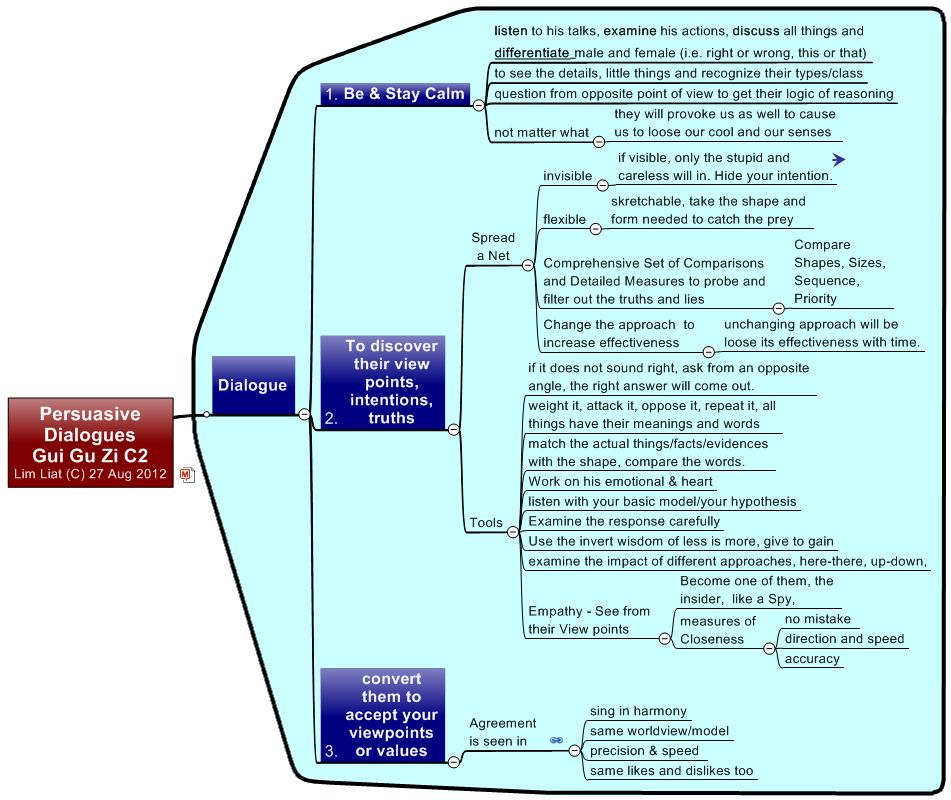 Mind Value: The Persuasive Dialogues for Being the Best Lawyer or ...