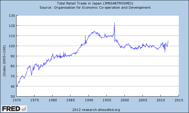 The Bonddad Blog: Japan, Part II: Lack of Demand