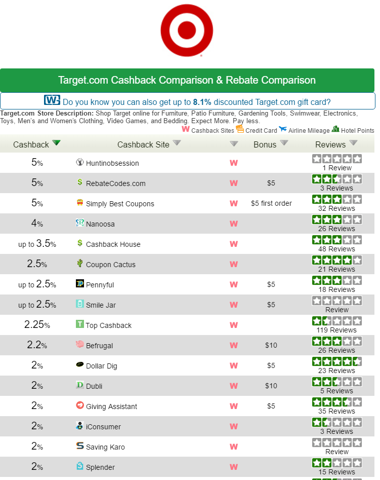 Online Shopping Portals | Top Cash Back Shopping Apps | Living Cheaply