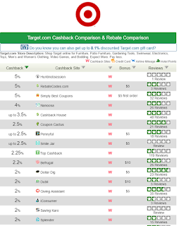 Online Shopping Portals | Top Cash Back Shopping Apps | Living Cheaply