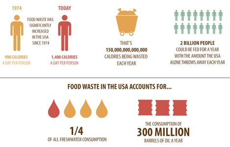 Stop World Hunger!: Reasons that causes malnutrition and hunger in the ...