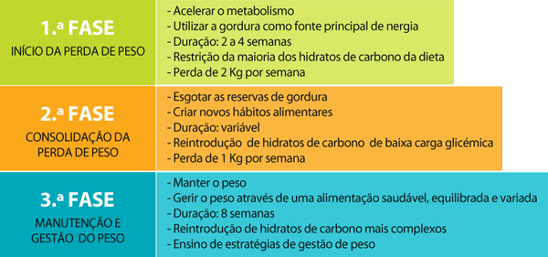 Ponha-se em Forma : Dieta EasySlim