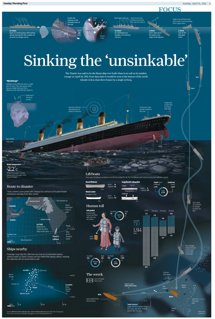 Graphics Info: Our Titanic work