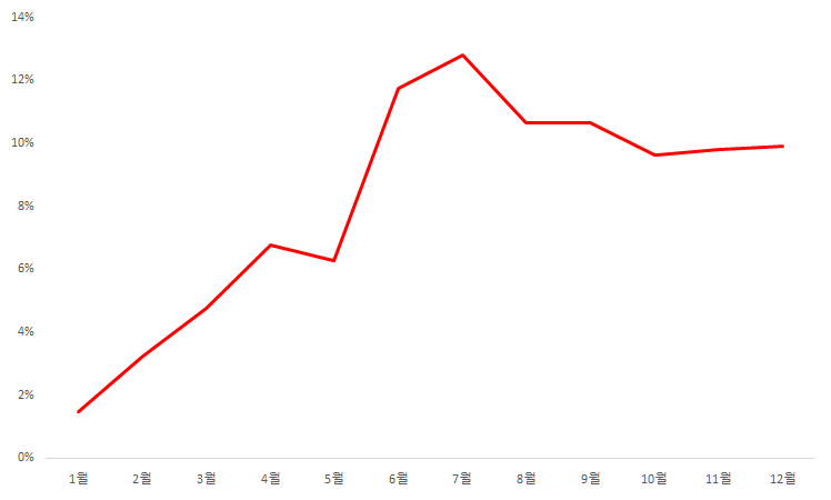 Henry's Quantopia: Henry's GDAA Model Portfolio - 2016