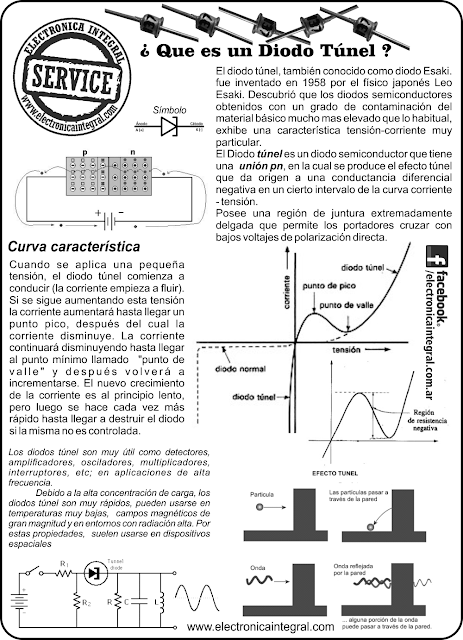 ELECTRONICA INTEGRAL: ¿Que es un DIODO TUNEL?