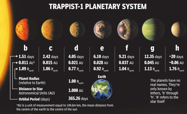 Solar System: The Sun and Eight Planets