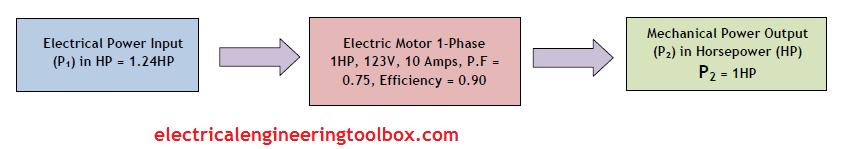 How To Determine Electric Motor Overload Using Horse Power Rating ...