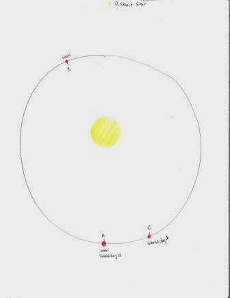 Our Wacky Universe: A Day on Venus