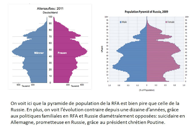 Le blog de Jeanne Smits: Démographie et état sanitaire de la Russie ...