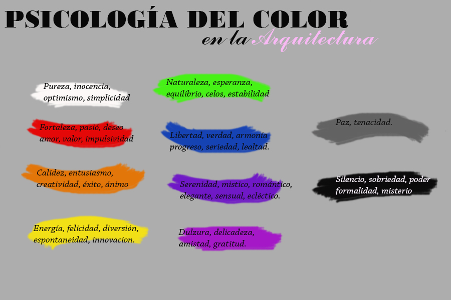 COLOR EN LA ARQUITECTURA: PSICOLOGÍA DEL COLOR