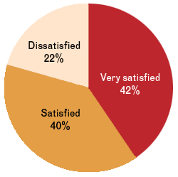 Quality of Life: Mengukur Kepuasan Kerja dengan Job Descriptive Index (JDI)