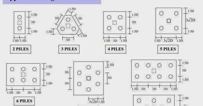 Typical arrangement of piles. ~ CE-Fig