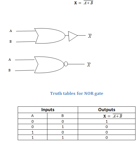 OSK ASSIGNMENT : Logic Gate