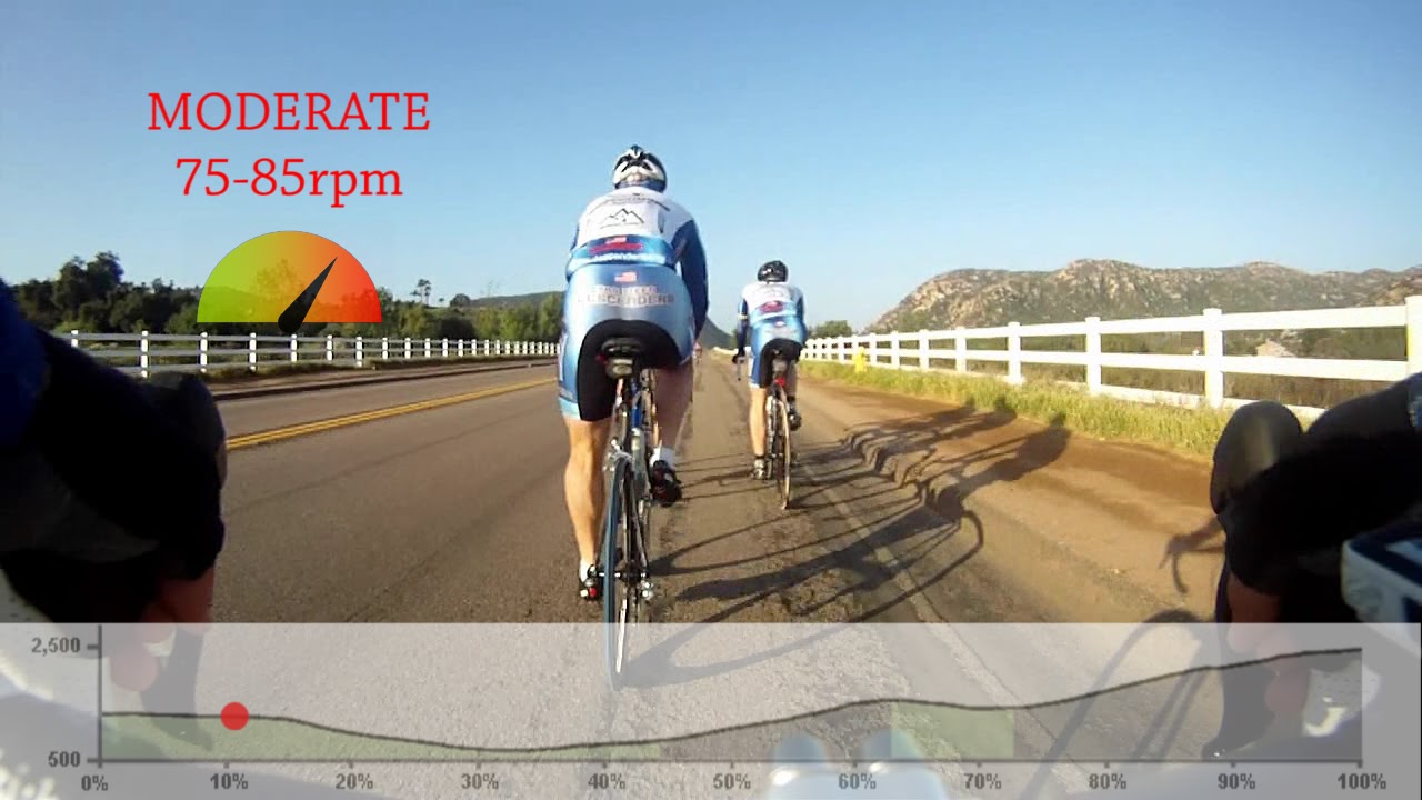 Canada Cycling Blog - Greener and Leaner through Cycling: New indoor ...