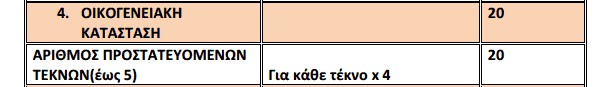 ΟΜΟΣΠΟΝΔΙΑ ΤΡΙΤΕΚΝΩΝ ΕΛΛΑΔΑΣ - ΟΠΟΤΤΕ: ΤΙ ΑΝΑΦΕΡΕΤΑΙ ΓΙΑ ΤΗΝ ...